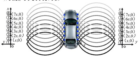 Sensor Array System Layout Iv Centralized Object Tracking Algorithm Download Scientific Diagram