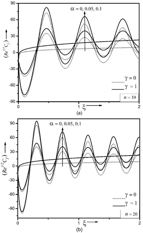 Nonlinear Mixed Convective Nanofluid Flow Along Moving Vertical Rough Plate