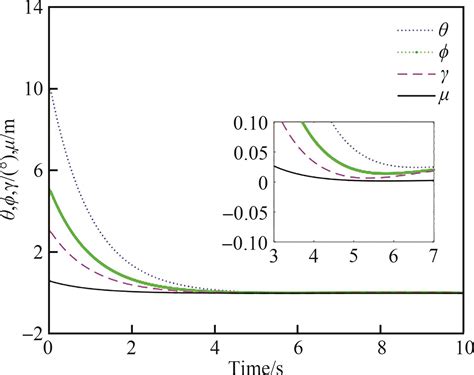 Integrated Attitude And Vibration Control Of Space Large Antenna With Truss