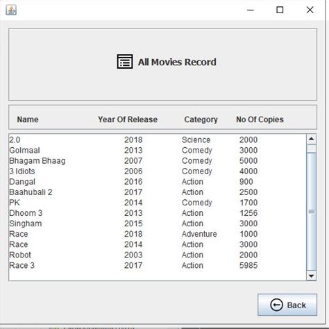 github abbaszah movie rental system java project a mini gui based