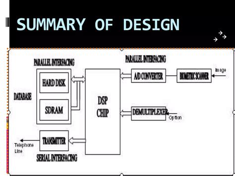Biometric Voting System Pptx Operating Systems Computer Software And Applications