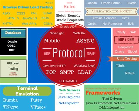 Testing Applications Opentext Community