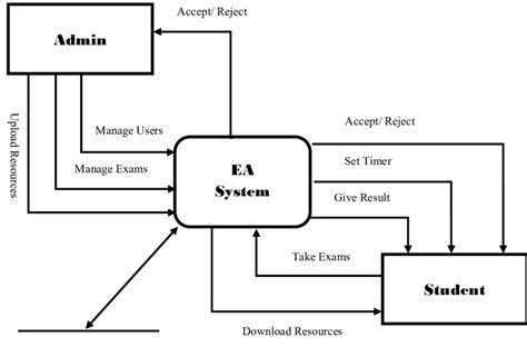 20 Oracle Data Flow Diagram Meghanmurdo