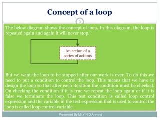 Repetations In C PDF Web Development Internet