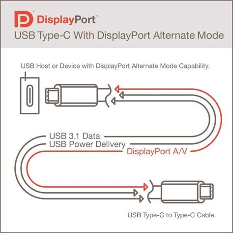 Usb Power Delivery Specification 3 0 Explained Everything You Need To