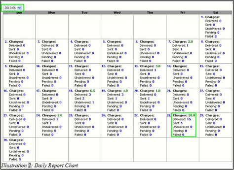 Bulk Sms Malaysia Daily Report Lowest Price And Most Reliable Bulk