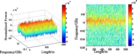 The Simulated Signal Is Added 75 Db Gaussian White Noise Download
