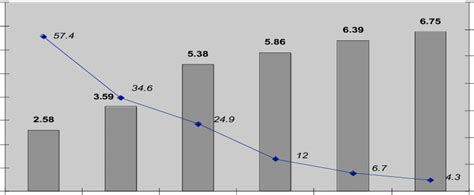 Performance Analysis Of Statistical Kernel Event Sampling On The