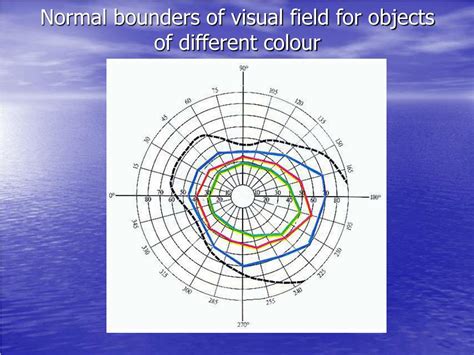 Ppt Visual Functions And Ophthalmology Diagnostic Criteria And