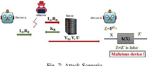 Figure 1 From Design And Implementation Of A Customized Encryption