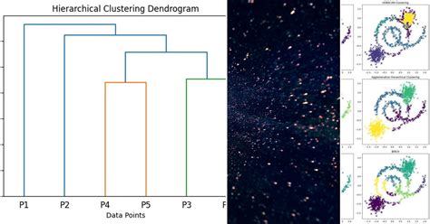 List Unsupervised Learningclustering Anomaly Curated By Min W Medium