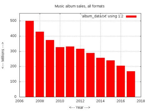 Graphicsexamples Sample Data For Graphics Demonstrations