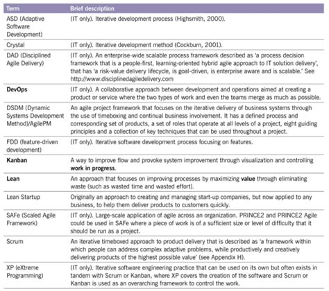 Agile특집 Agile 핵심 Agile은 인본주의 협업 문화 입니다project Research