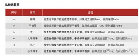 运算符 知乎