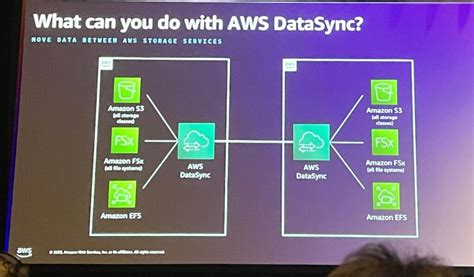 Accelerate Secure Data Migrations At Scale With Aws Datasync Hyper Billing