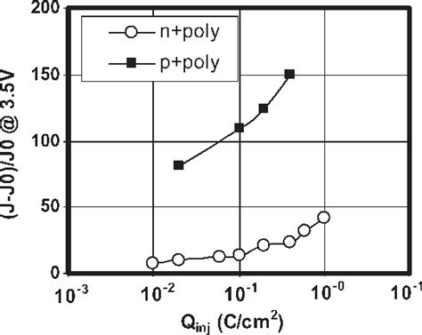 Figure From Highly Reliable Nm Logic Multitime Programmable NVM Cells Using Novel Work