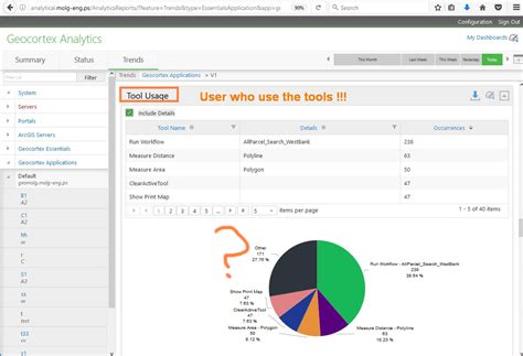 Geocortex Analytics 13 Fails To Display The User Name Of Each Tool Vertigis Support