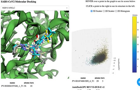 Static Image Of Molecular Viewer Each Point On The Scatter Plot Of