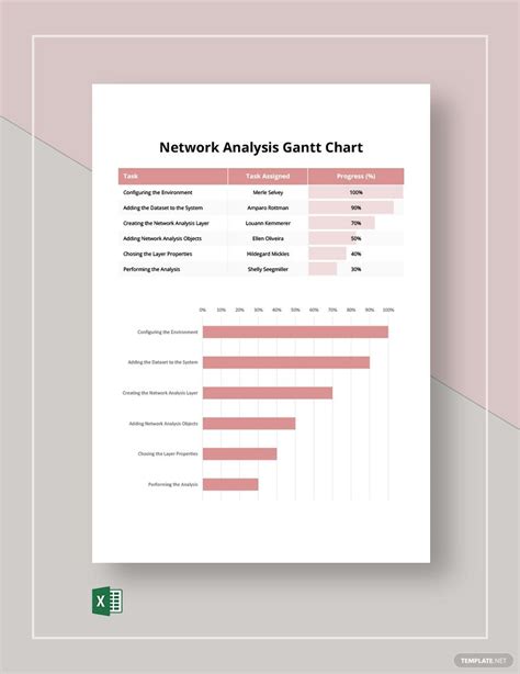 Network Analysis Gantt Chart Template In Excel Download