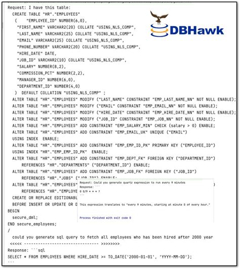 Dbhawk With Ai A Security Sweeter Manish Shah Posted On The Topic Linkedin