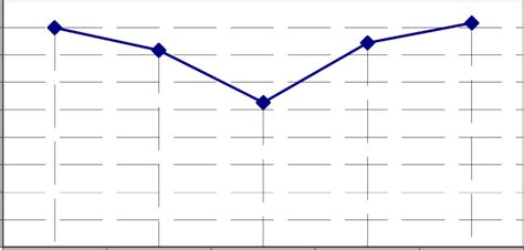 The Bit Error Rate For Several Network Structures With Different Number Download Scientific