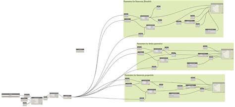 Create Project Parameter For Sheets Bug Revit Dynamo