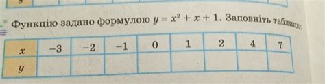 Функцію задано формулою у х² х 1 заповніть таблицю Школьные Знания Com