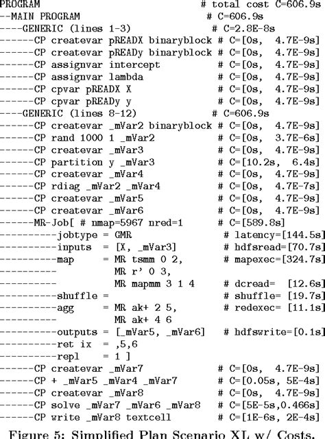 Costing Generated Runtime Execution Plans For Large Scale Machine
