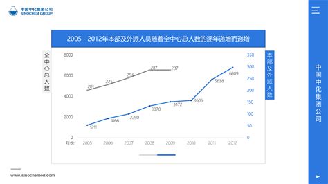 Ppt图表要炫酷，还得操作简单？码住这个教程，懒癌患者的福音 正数办公
