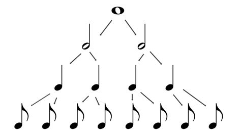 How To Read Music Part Music Notation Babe Of Composition