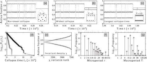 Figure 3 From Uvm Scholarworks Uvm Scholarworks Semantic Scholar