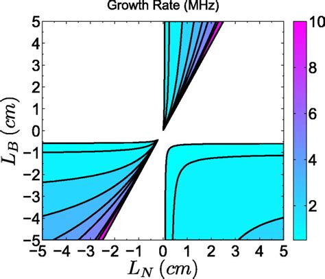 Long Wavelength Gradient Drift Instability In Hall Plasma Devices I