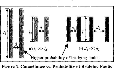 Figure 1 From Bridging Fault Extraction From Physical Design Data For Manufacturing Test