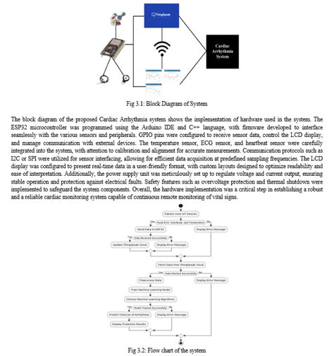 Iot And Web Based Cardiac Arrhythmia System Using Machine Learning