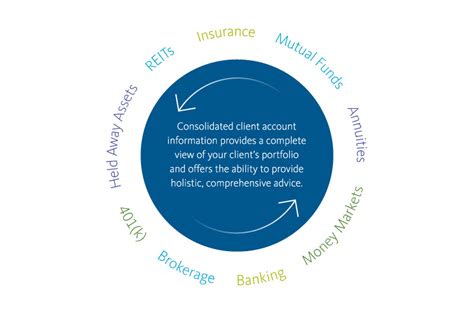 Data Aggregation And Financial Reporting For Wealth Management Firms