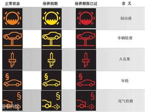 仪表盘故障灯图解大全 大众仪表盘故障灯 马六仪表盘故障灯 大山谷图库
