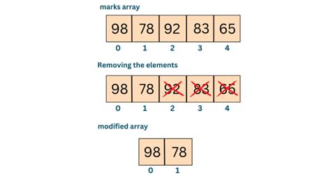 Javascript Array Splice Method With Examples