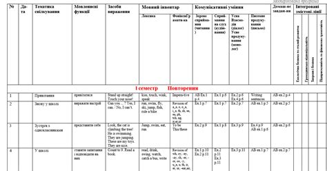 Модифікована програма англійська мова 3 клас Інші методичні матеріали Англійська мова