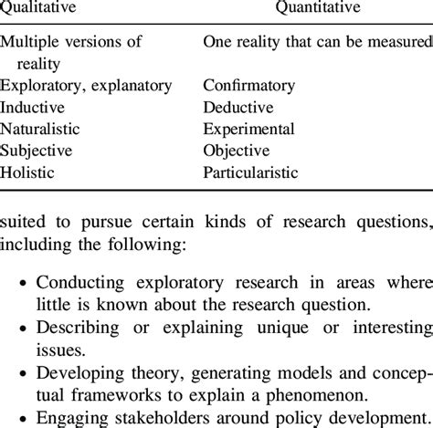 Comparisons Of Qualitative And Quantitative Research Approaches
