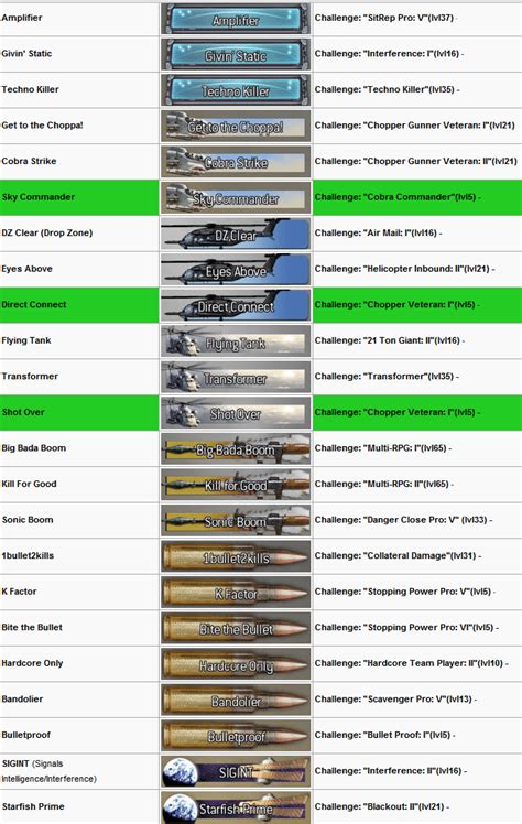 How To Unlock Call Of Duty Modern Warfare 2 Titles And Emblems