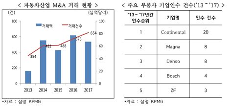 자율주행차 국내외 개발 현황 기고문 한국자동차산업협동조합