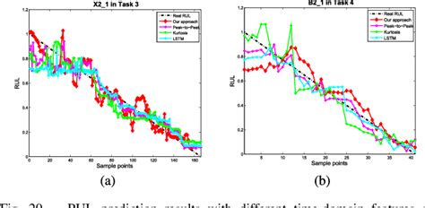 Figure 1 From Self Supervised Deep Tensor Domain Adversarial Regression Adaptation For Online