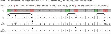 Figure 1 From Autoregressive Structured Prediction With Language Models Semantic Scholar