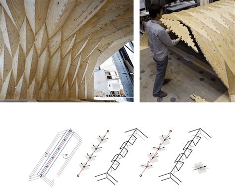 Folding Structure Artofit