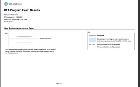 I Am Elated To Share That I Have Successfully Cleared The Cfa Level 1 Exam Scoring The 90th
