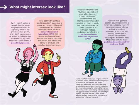 Queer Intersex Media Projects — Hans Lindahl