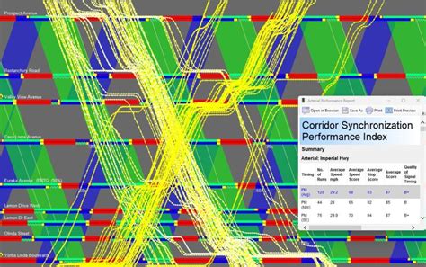 Zong Tian On Linkedin Signalcoordination Timing Trajectory Performance Index Atspm…