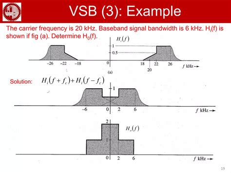 Single Sideband Suppressed Carrier Ssb Sc Ppt