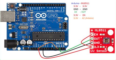 Sensor De Radiação Ultravioleta Com Arduino Blog Smart Kits