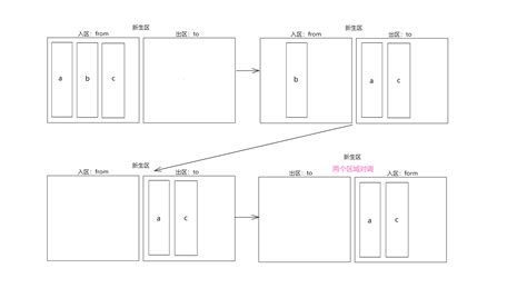 js垃圾处理机制 java中垃圾回收有什么目的 腾讯云开发者社区 腾讯云